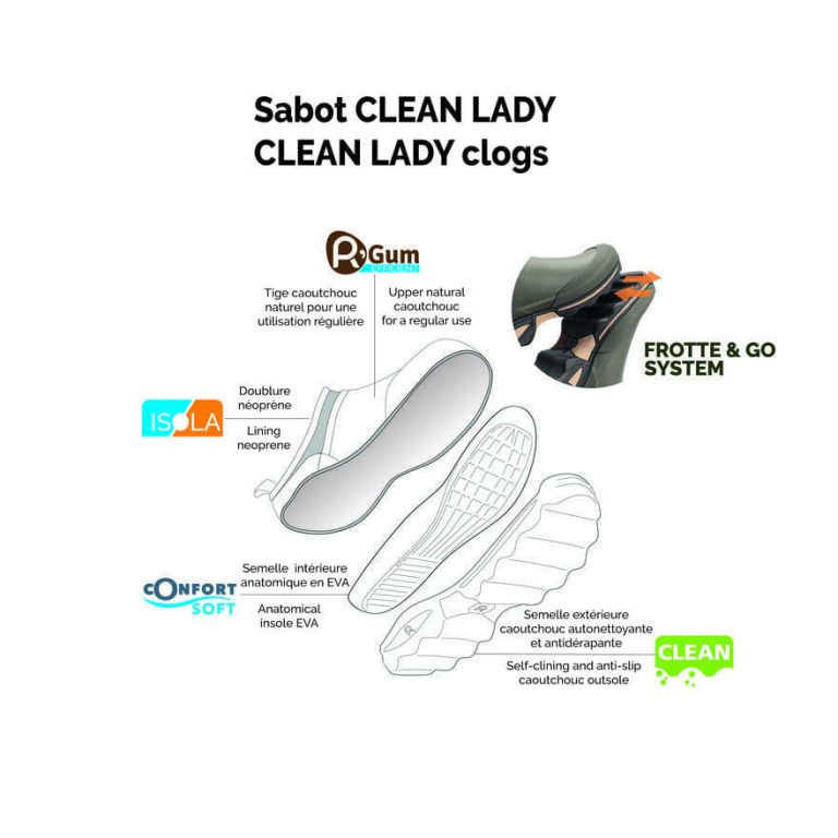 ROUCHETTE CLEAN LADY CLOGS – Shoes@Work